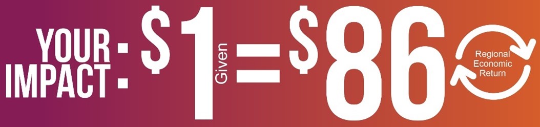 CREDC’s 2023 Performance Review - Harrisburg Regional Chamber & CREDC