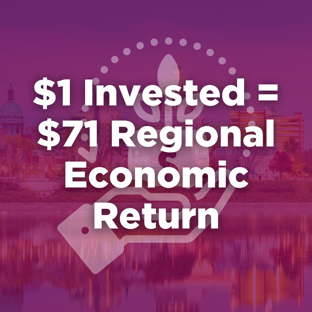 CREDC’s 2024 Impact: A $71 Return for Every $1 Invested - Harrisburg ...